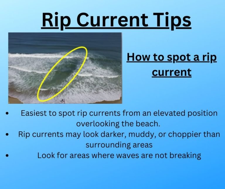 What Is A Rip Current And What To Do If Caught In A Rip Current