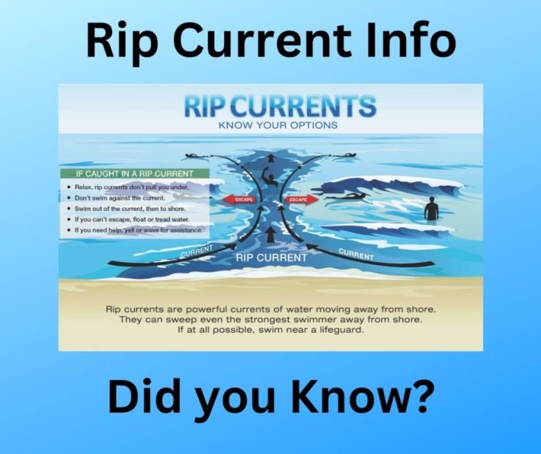 What Is A Rip Current And What To Do If Caught In A Rip Current